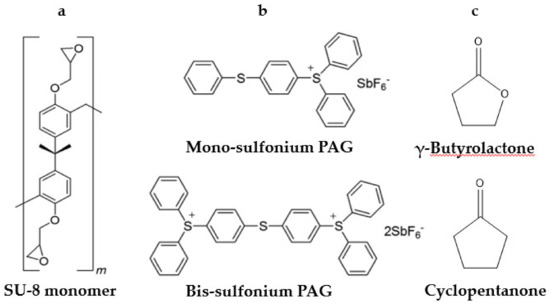 Fabrication of Functional Microdevices in SU-8 by Multi-Photon Lithography
