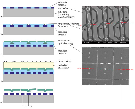 Analog Spatial Light Modulators Based on Micromirror Arrays