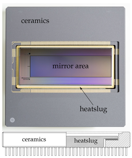 Analog Spatial Light Modulators Based on Micromirror Arrays