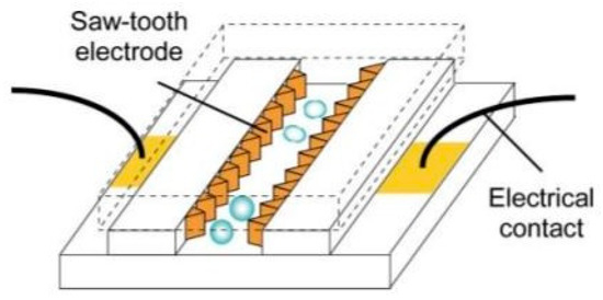 Review of Microfluidic Methods for Cellular Lysis