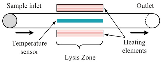 Review of Microfluidic Methods for Cellular Lysis