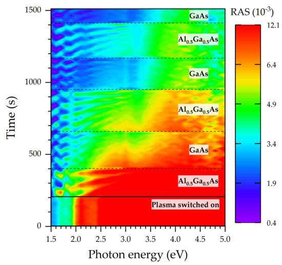 Doped or Quantum-Dot Layers as In Situ Etch-Stop Indicators for III/V ...