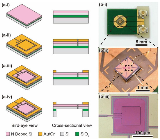Biaxial Angular Acceleration Sensor with Rotational-Symmetric Spiral ...