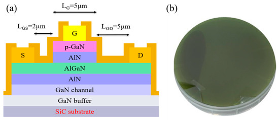 High Thermal Dissipation of Normally off p-GaN Gate AlGaN/GaN HEMTs on 6-Inch N-Doped Low ...