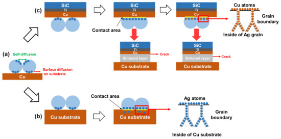 A Novel Preparation of Ag Agglomerates Paste with Unique Sintering ...