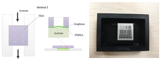 Large-Size Suspended Mono-Layer Graphene Film Transfer Based on the ...