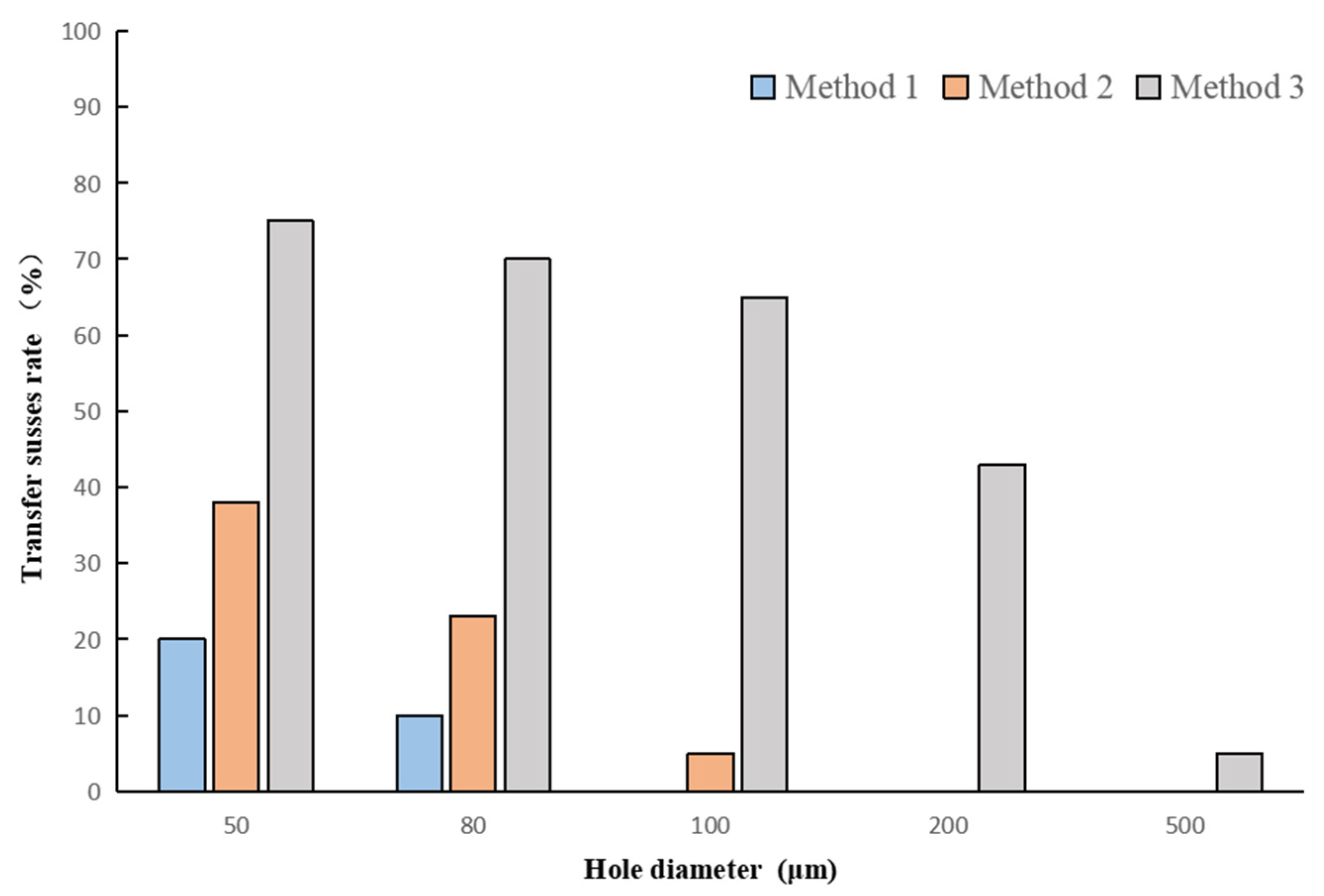 Large-Size Suspended Mono-Layer Graphene Film Transfer Based on the ...