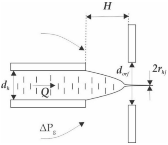 Recent Advances and Future Perspectives on Microfluidic Mix-and-Jet ...