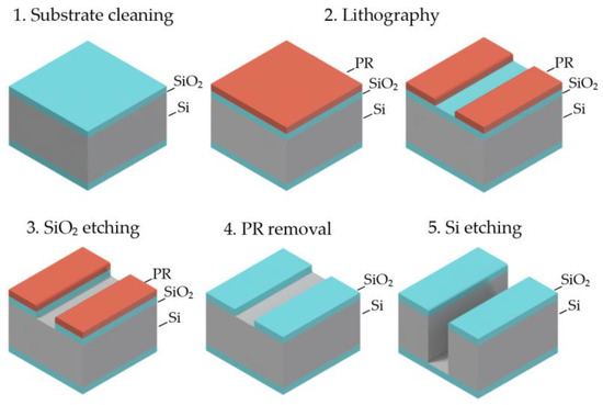 Self-Controlled Cleaving Method for Silicon DRIE Process Cross-Section ...