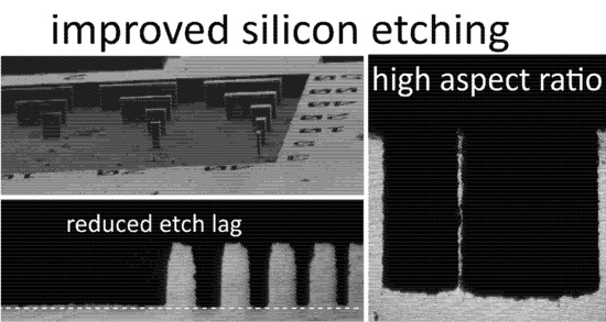 Micromachines | Free Full-Text | Reduced Etch Lag and High Aspect ...