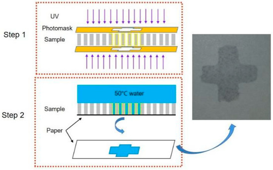 Tunable Wettability Pattern Transfer Photothermally Achieved on Zinc ...