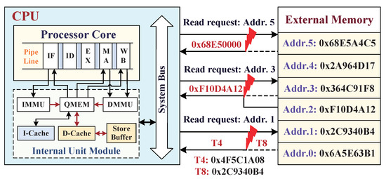 High-Efficiency Parallel Cryptographic Accelerator for Real-Time ...