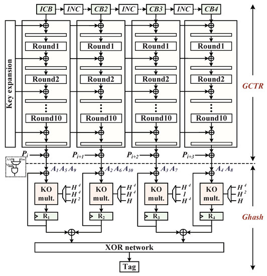 High-Efficiency Parallel Cryptographic Accelerator for Real-Time ...