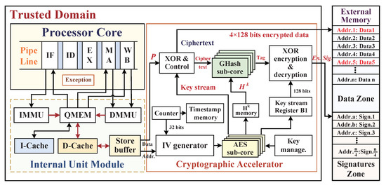 High-Efficiency Parallel Cryptographic Accelerator for Real-Time ...