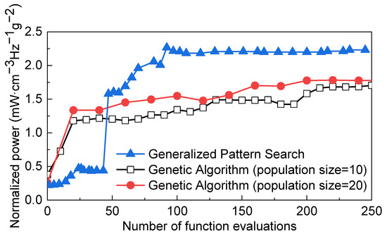 Data Driven Optimization Of Piezoelectric Energy Harvesters Via Pattern Search Algorithm