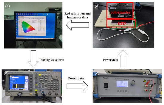 Design of Driving Waveform for Shortening Red Particles Response Time ...