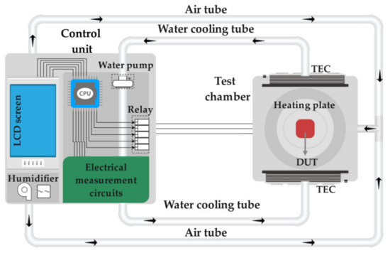 A Microtester for Measuring the Reliability of Microdevices in ...