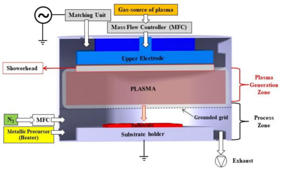 Effect of Plasma-Enhanced Atomic Layer Deposition on Oxygen Overabundance and Its Influence on ...