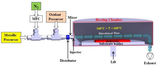 Effect of Plasma-Enhanced Atomic Layer Deposition on Oxygen ...