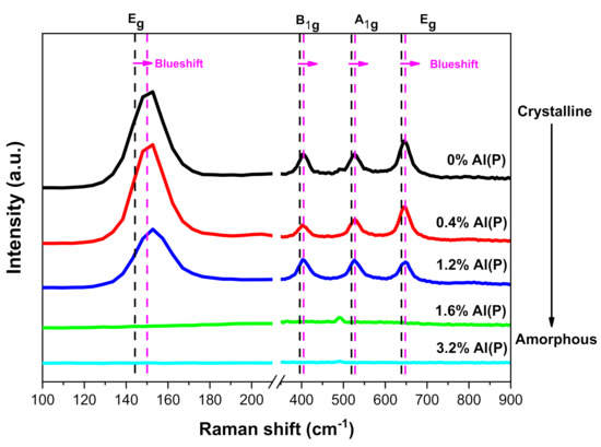 Effect of Plasma-Enhanced Atomic Layer Deposition on Oxygen ...