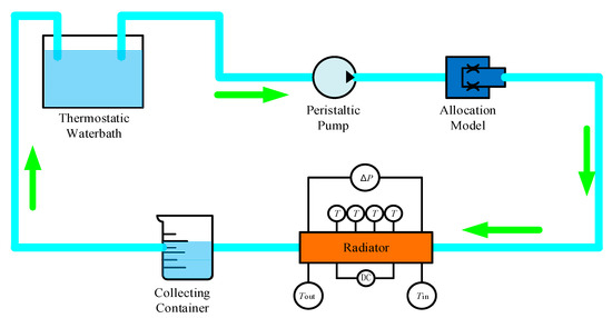 Study of the Performance of a Novel Radiator with Three Inlets and One ...