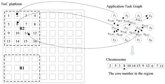 Micromachines Free Full Text A Multi Phase Based Multi Application Mapping Approach For Many