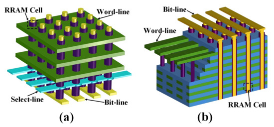 Analysis of Leakage Current of HfO2/TaOx-Based 3-D Vertical Resistive Random Access Memory Array