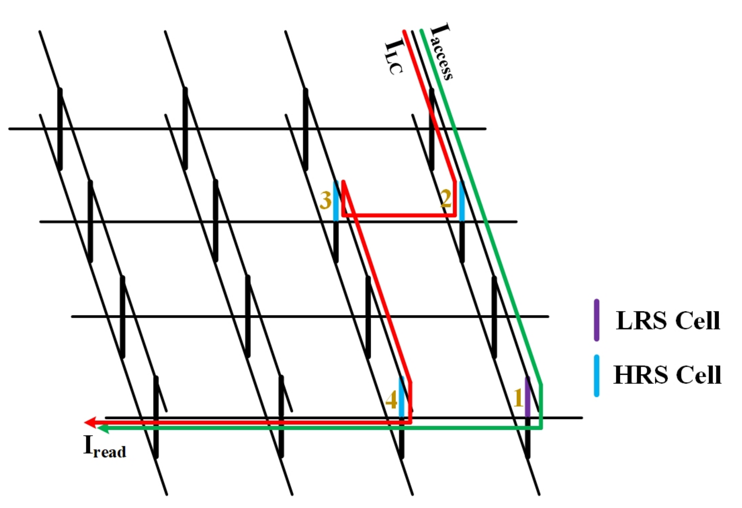 Analysis of Leakage Current of HfO2/TaOx-Based 3-D Vertical Resistive Random Access Memory Array