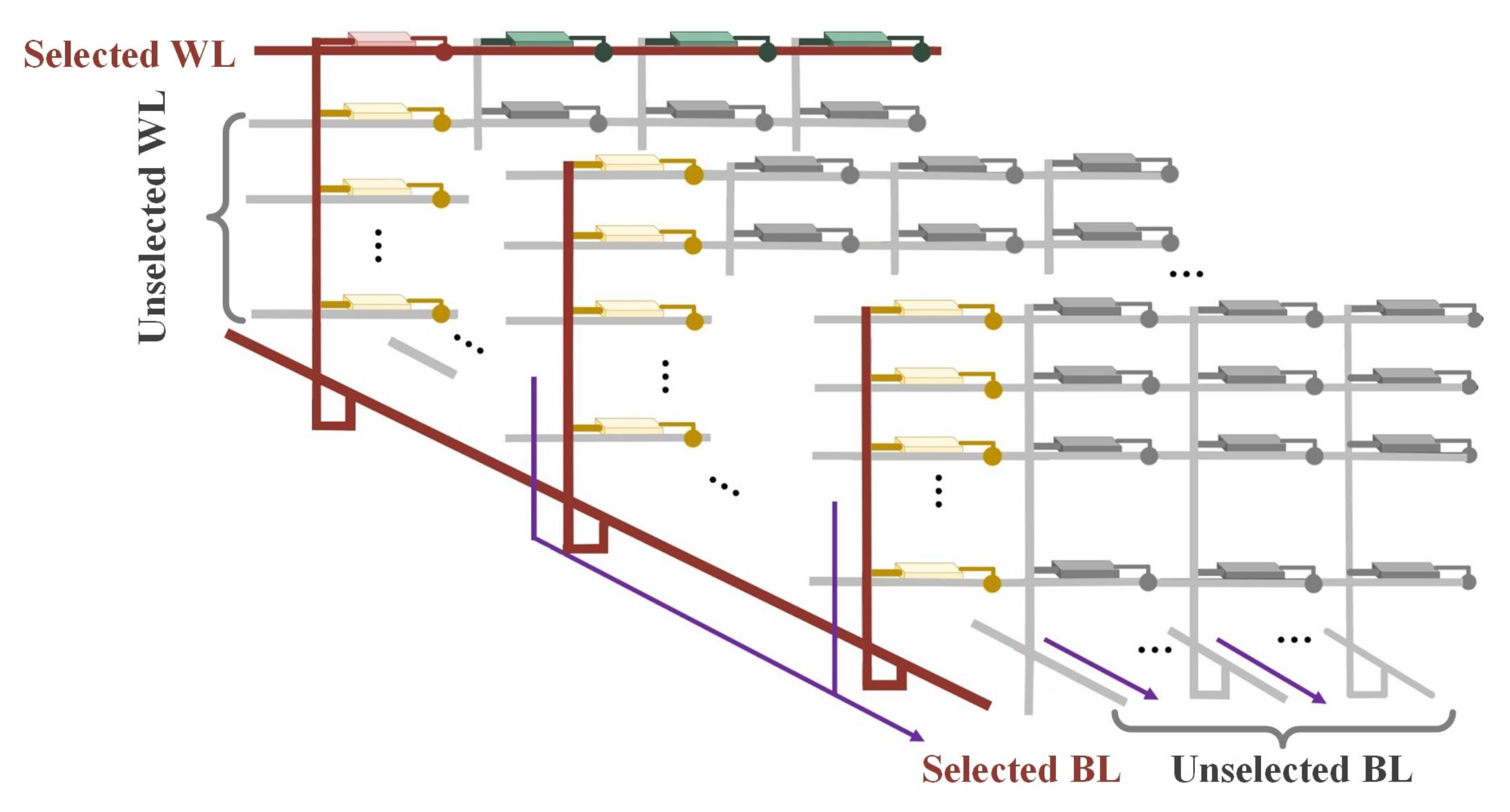 Analysis of Leakage Current of HfO2/TaOx-Based 3-D Vertical Resistive Random Access Memory Array