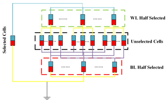 Analysis of Leakage Current of HfO2/TaOx-Based 3-D Vertical Resistive Random Access Memory Array