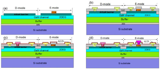 E/D-Mode GaN Inverter on a 150-mm Si Wafer Based on p-GaN Gate E-Mode HEMT Technology