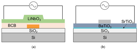 Heterogeneously-Integrated Optical Phase Shifters for Next-Generation ...