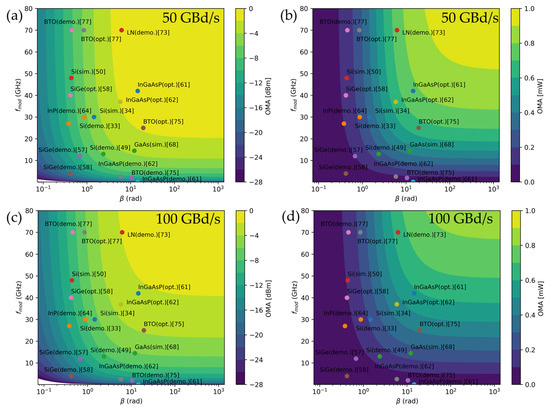 Heterogeneously-Integrated Optical Phase Shifters for Next-Generation ...