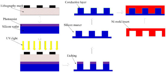 Self-Assembled Monolayers of Alkanethiols on Nickel Insert ...