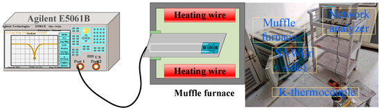 Novel Multilayer SAW Temperature Sensor for Ultra-High Temperature ...