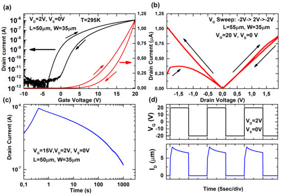 Hysteresis in As-Synthesized MoS2 Transistors: Origin and Sensing ...