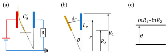 An Electrostatic Self-Excited Resonator with Pre-Tension/Pre ...