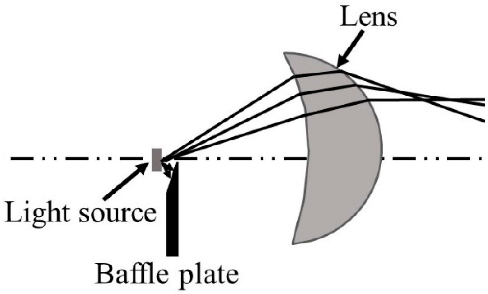 Asymmetric Double Freeform Surface Lens for Integrated LED Automobile ...