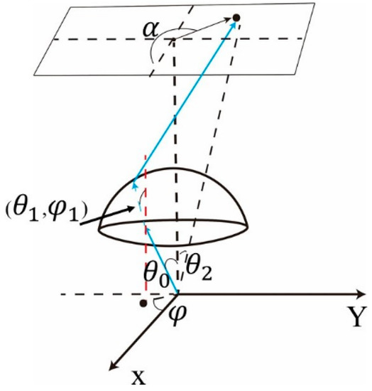 Asymmetric Double Freeform Surface Lens for Integrated LED Automobile ...