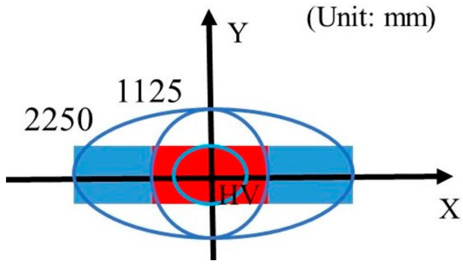 Asymmetric Double Freeform Surface Lens for Integrated LED Automobile ...