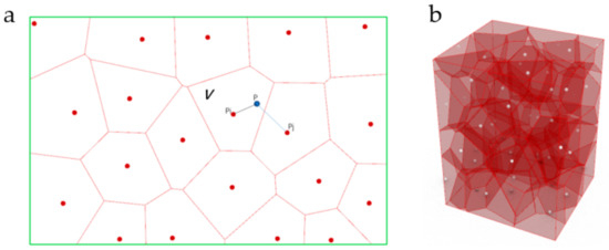 Micromachines | Free Full-Text | Design and Mechanical Properties ...