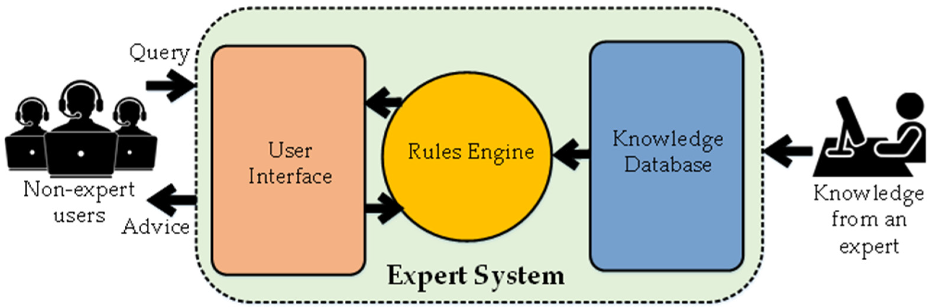 Micromachines | Free Full-Text | Advancements in Microprocessor ...