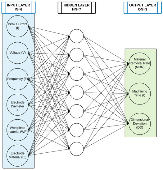 Micromachines | Free Full-Text | A Comparison between Finite Element ...