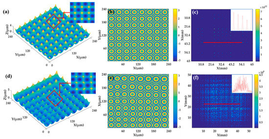 Integrated Double-Sided Random Microlens Array Used for Laser Beam Homogenization