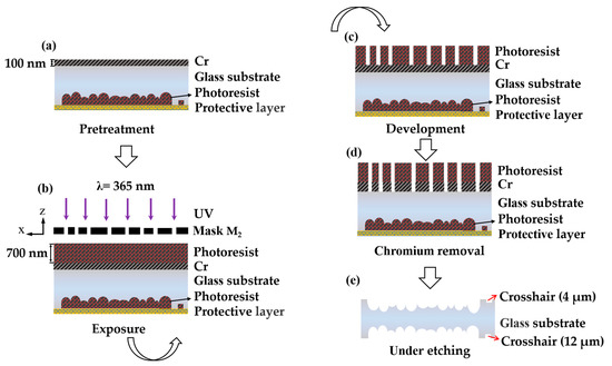 Integrated Double-Sided Random Microlens Array Used for Laser Beam ...