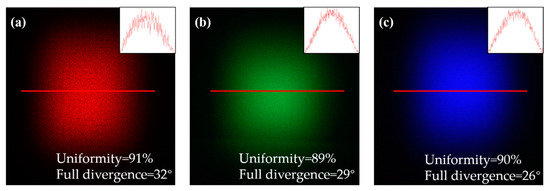 Integrated Double-Sided Random Microlens Array Used for Laser Beam ...