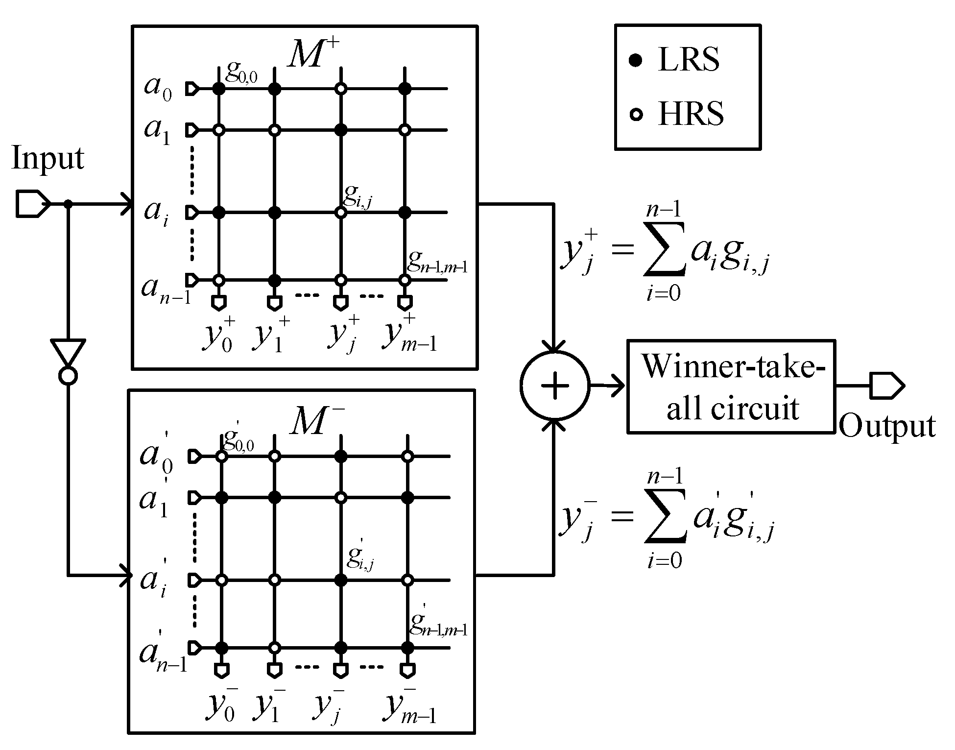 Micromachines | Free Full-Text | Noise and Memristance Variation Tolerance of Single Crossbar ...