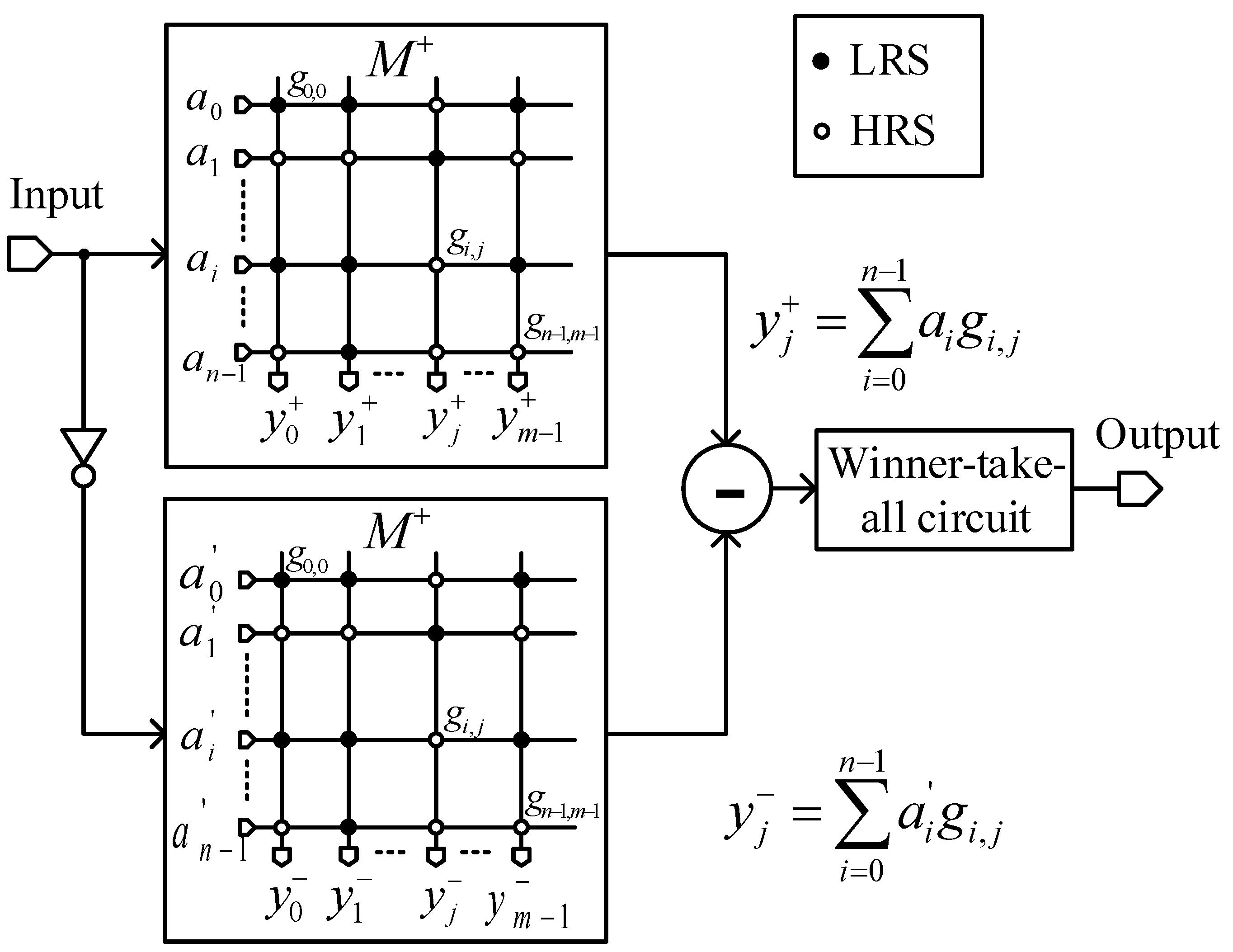 Micromachines | Free Full-Text | Noise and Memristance Variation Tolerance of Single Crossbar ...