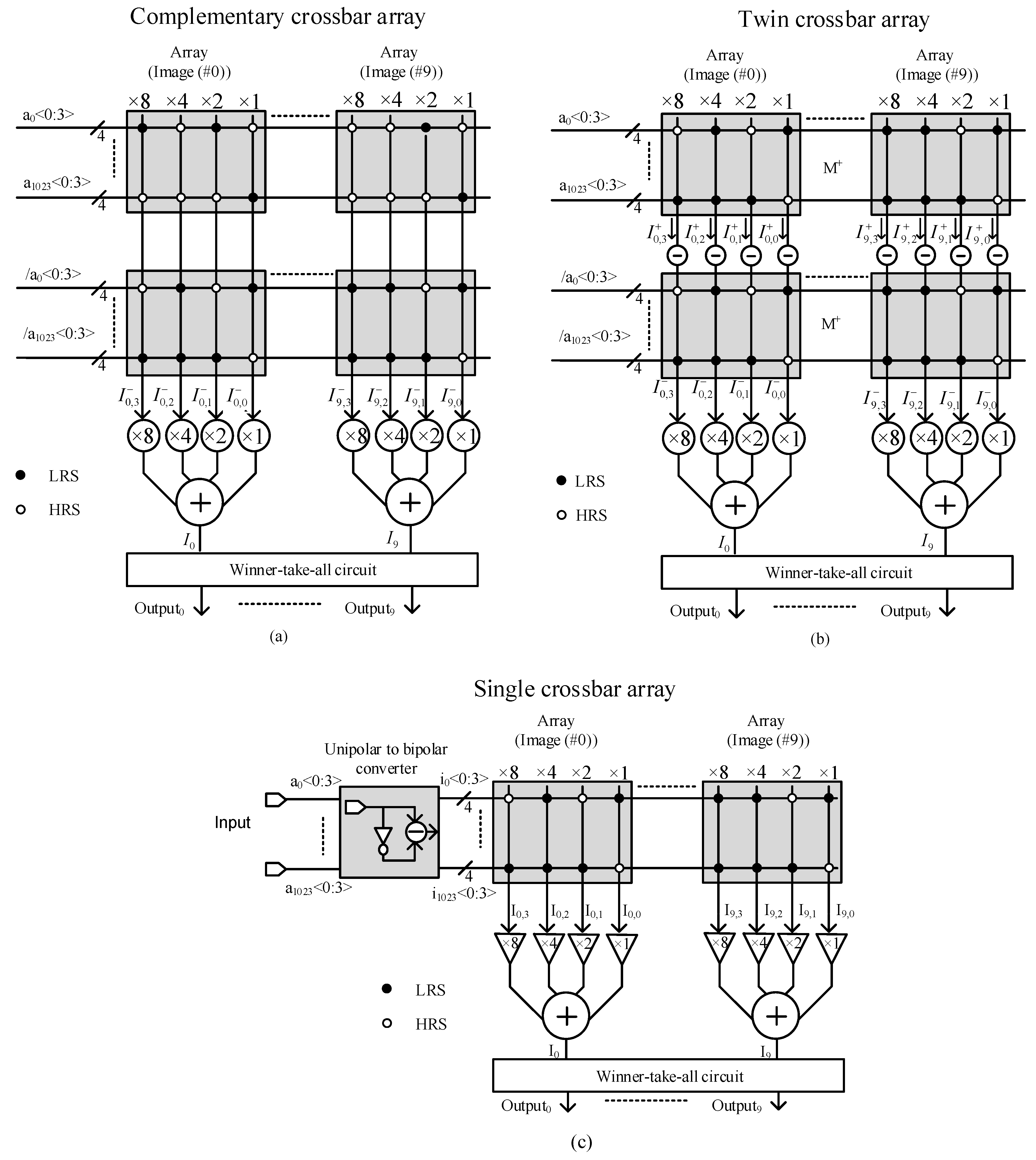 Micromachines | Free Full-Text | Noise and Memristance Variation Tolerance of Single Crossbar ...