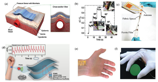Advanced Flexible Skin-Like Pressure and Strain Sensors for Human ...
